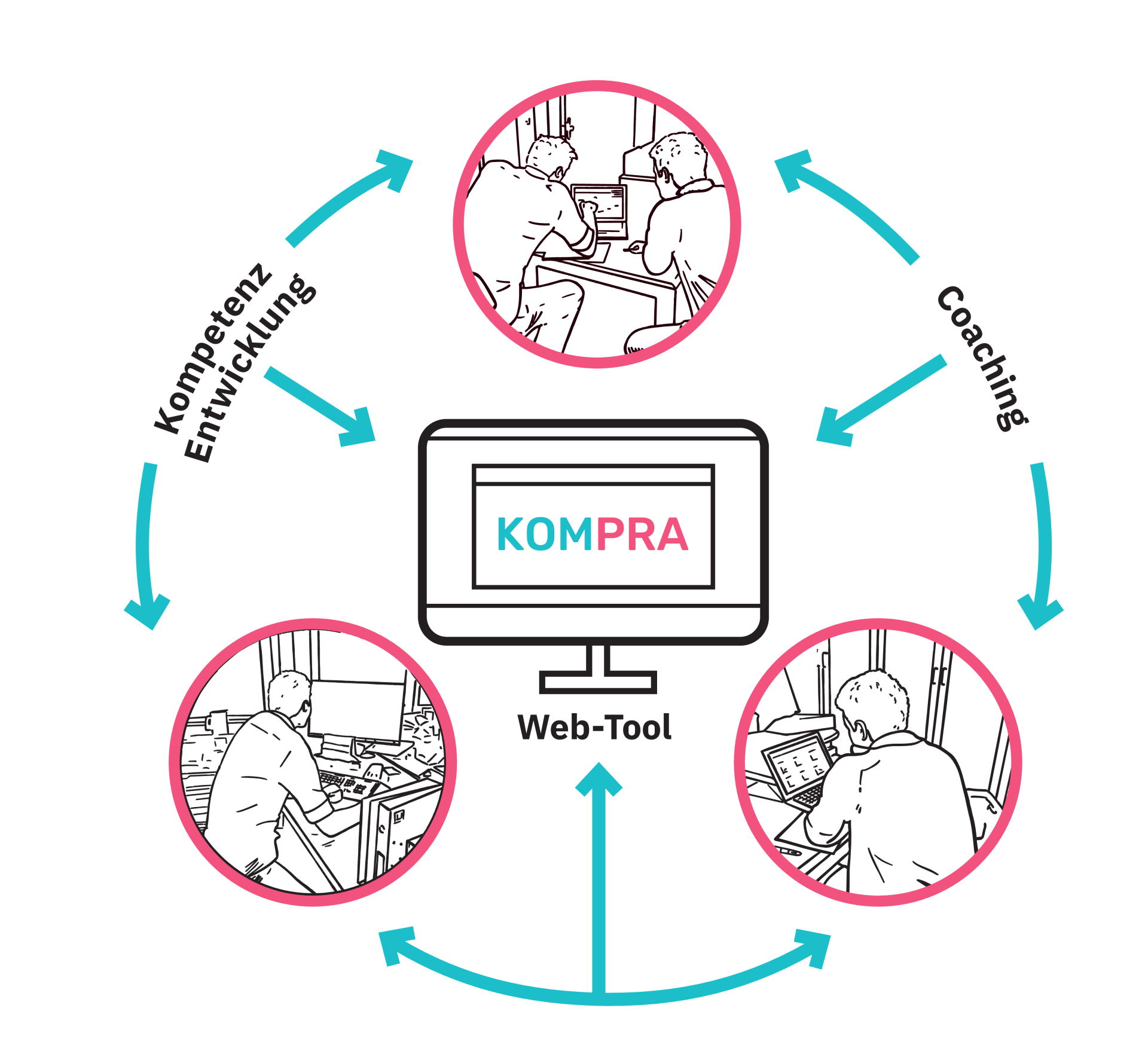 kompra.ch | Pädagogische Hochschule St.Gallen