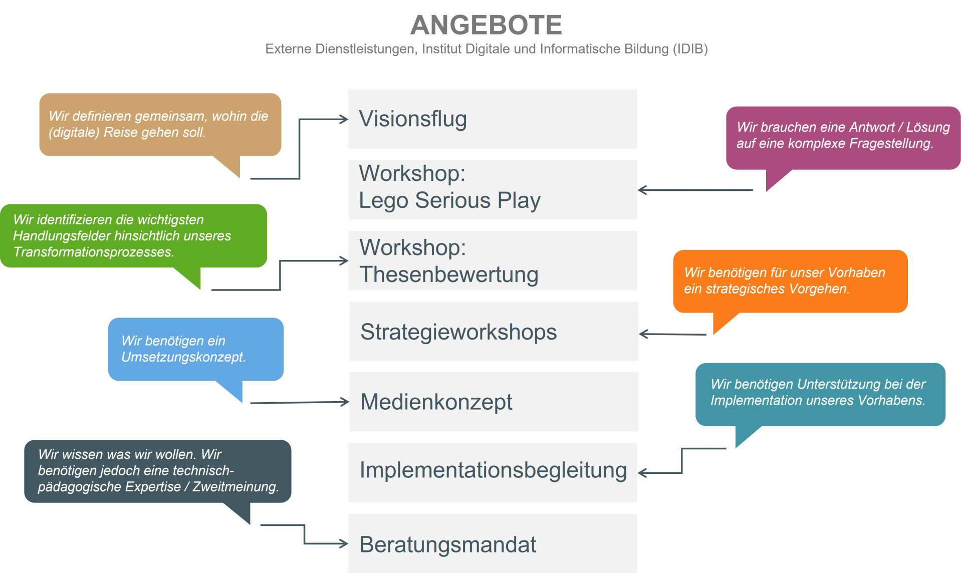 Dienstleistung | Pädagogische Hochschule St.Gallen